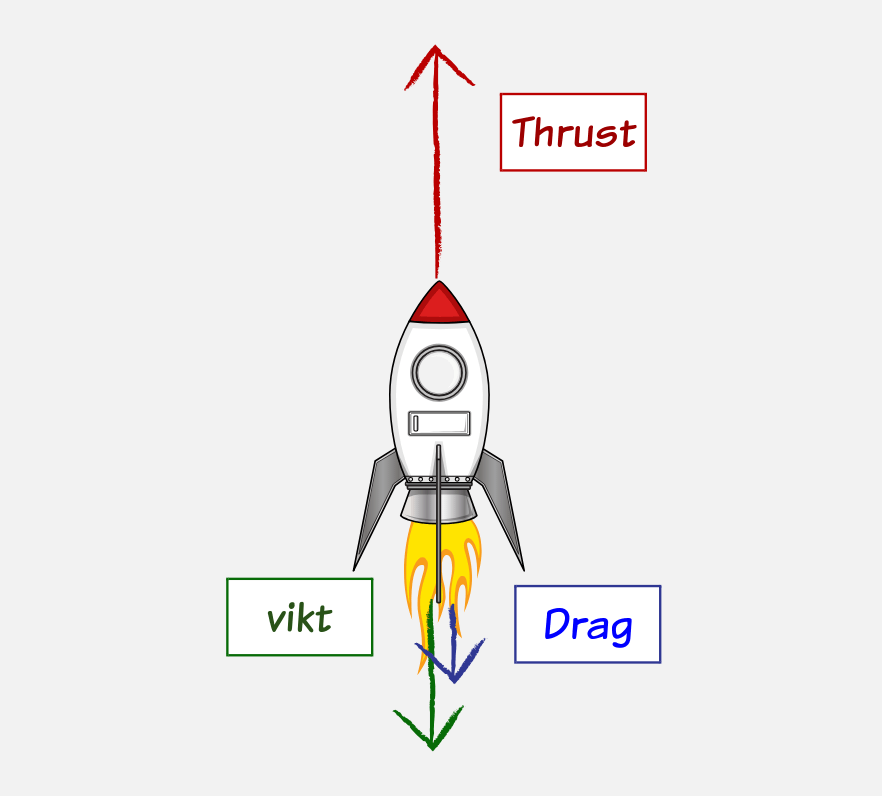Kraftdiagram: Interaktiva Lektionsplaner av Storyboard That
