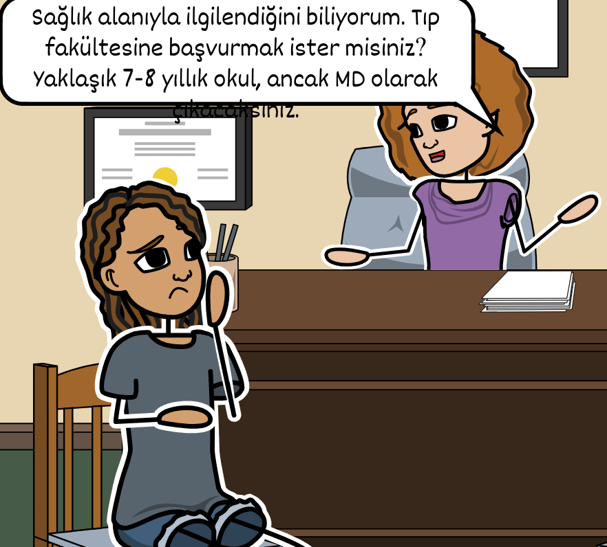 Karar Verme Becerileri | Zor Seçimler ve Sonuç Analizi Karar Verme Becerileri | Zor Seçimler ve Sonuç Analizi