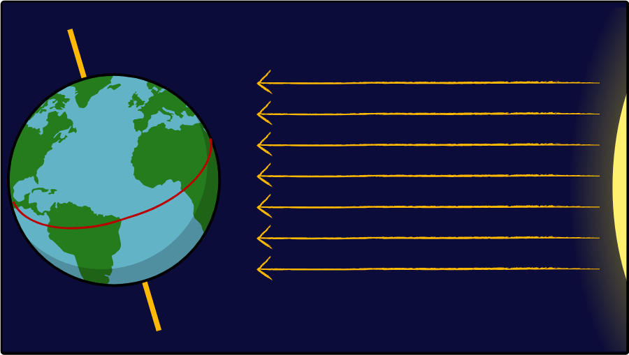 Explicação das Estações do Ano: Atividades Interativas Sobre a Terra e ...