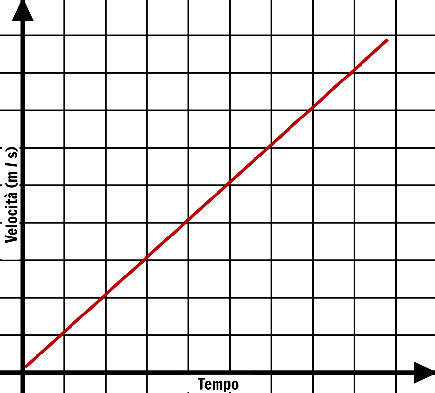 Confronto dei Grafici Storyboard per it-examples Confronto dei Grafici Storyboard per it-examples