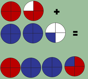 Add and Subtract Mixed Numbers with Storyboards: Lesson Plan