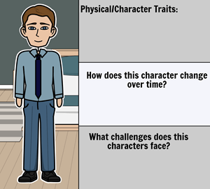 The Third Wish by Joan Aiken: Character Map Activity