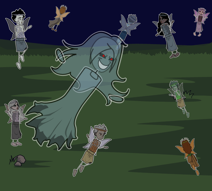 Storyboard That: TWIST Analysis for Literary Texts (2025)