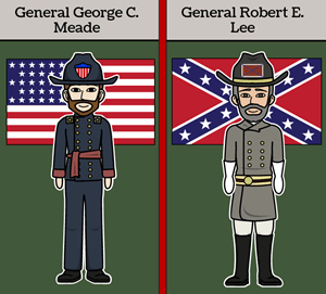 Gettysburg Battle: Storyboard Lesson Plans