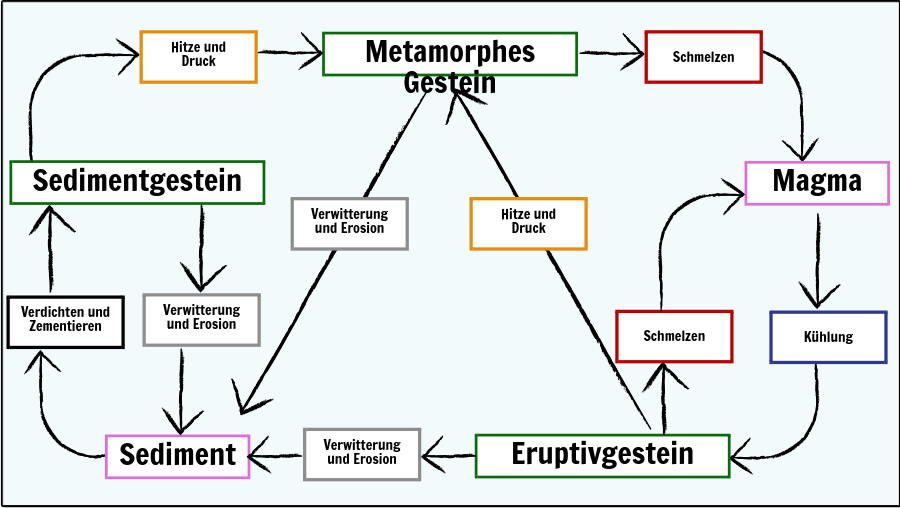 Tabelle Der Magmatischen Gesteinsarten