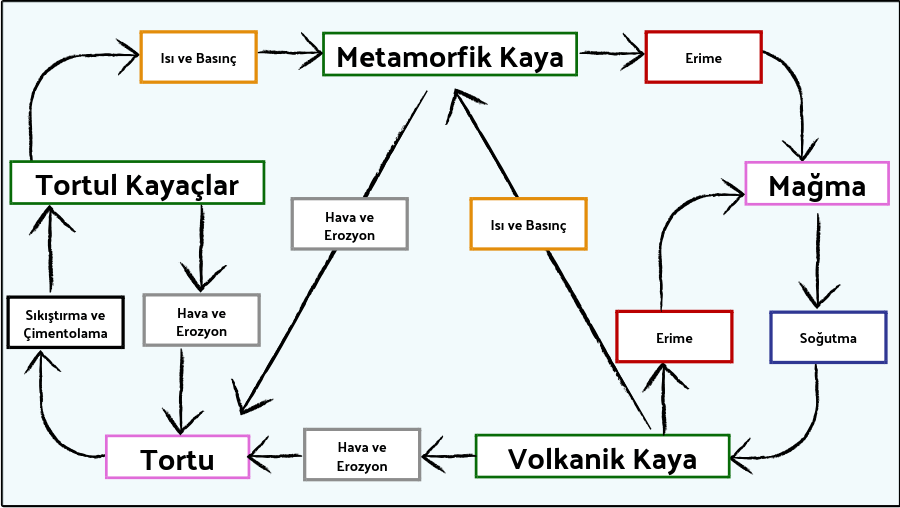 Magmatikkayaolusumdiyagrami
