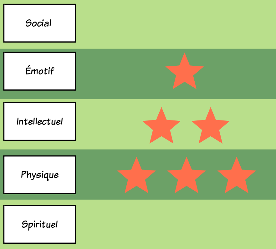 Bien-être des étudiants : activité d'autoréflexion en 2025