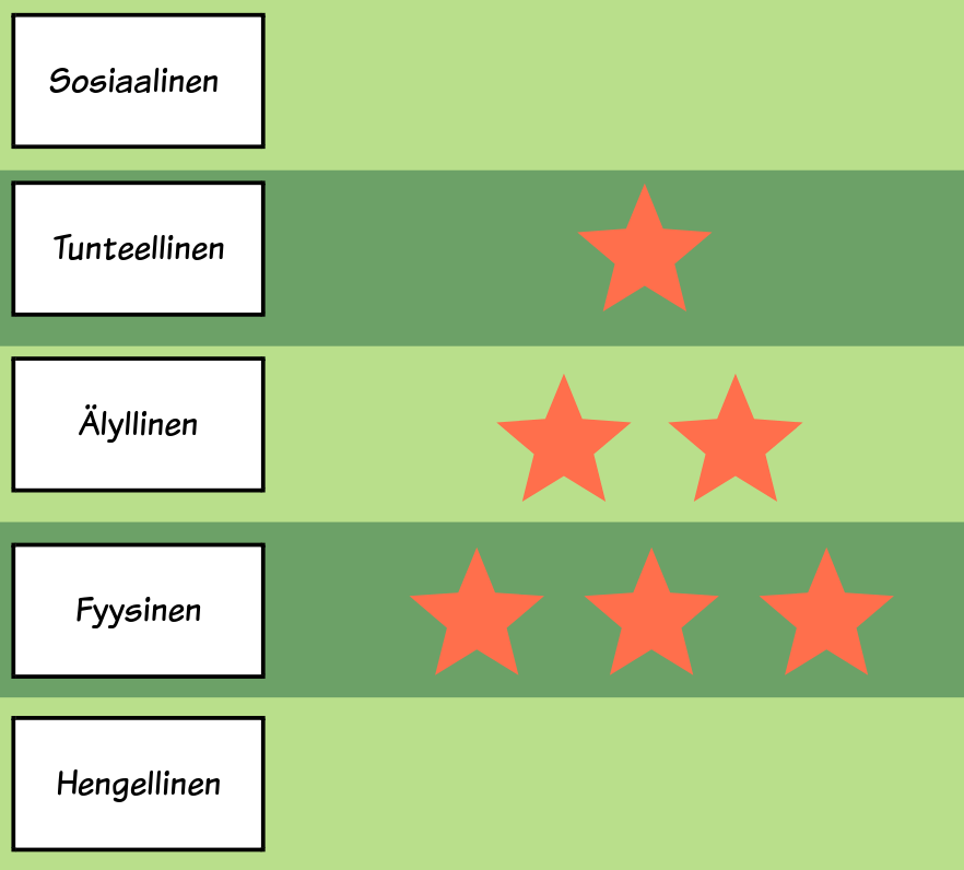 Hyvinvointi: Reflektio