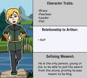 King Arthur Character Map: Storyboard That's Free Activity
