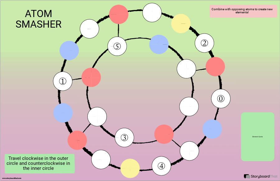 Atomic Structure Brettspillaktivitet