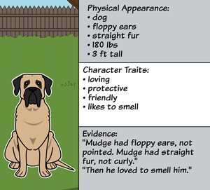 Henry and Mudge Character Map: Storyboard That Activity