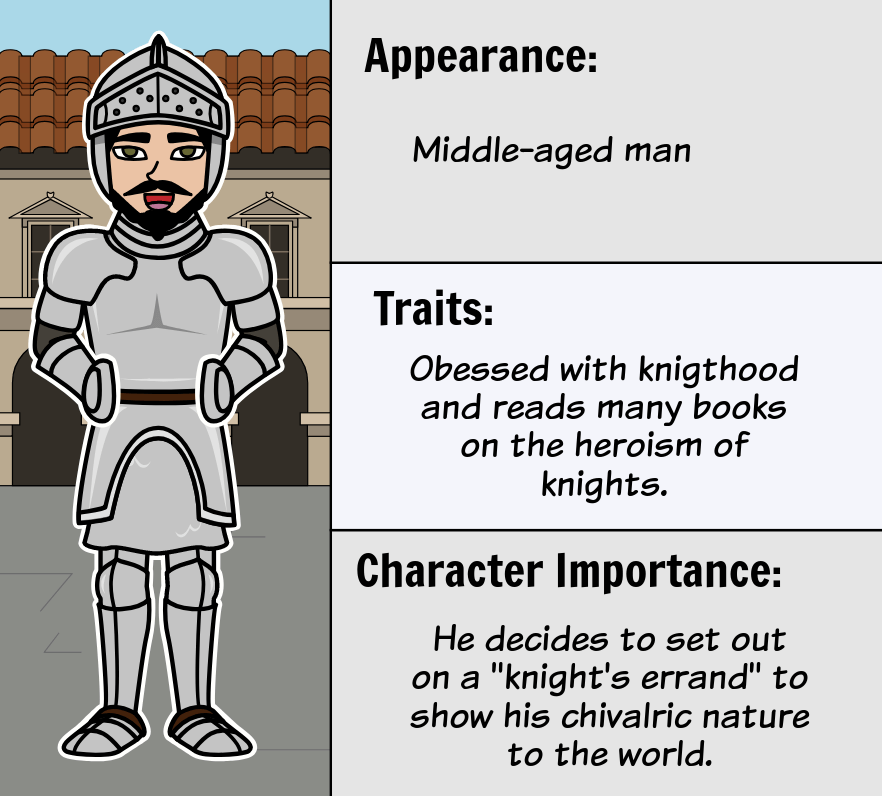Don Quixote Summary Don Quixote By Miguel De Cervantes