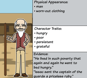 The Treasure Character Map: Storyboard That's Guide
