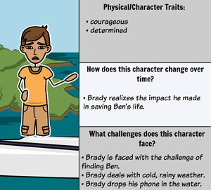 Characters in Red Kayak | Character Map Activity
