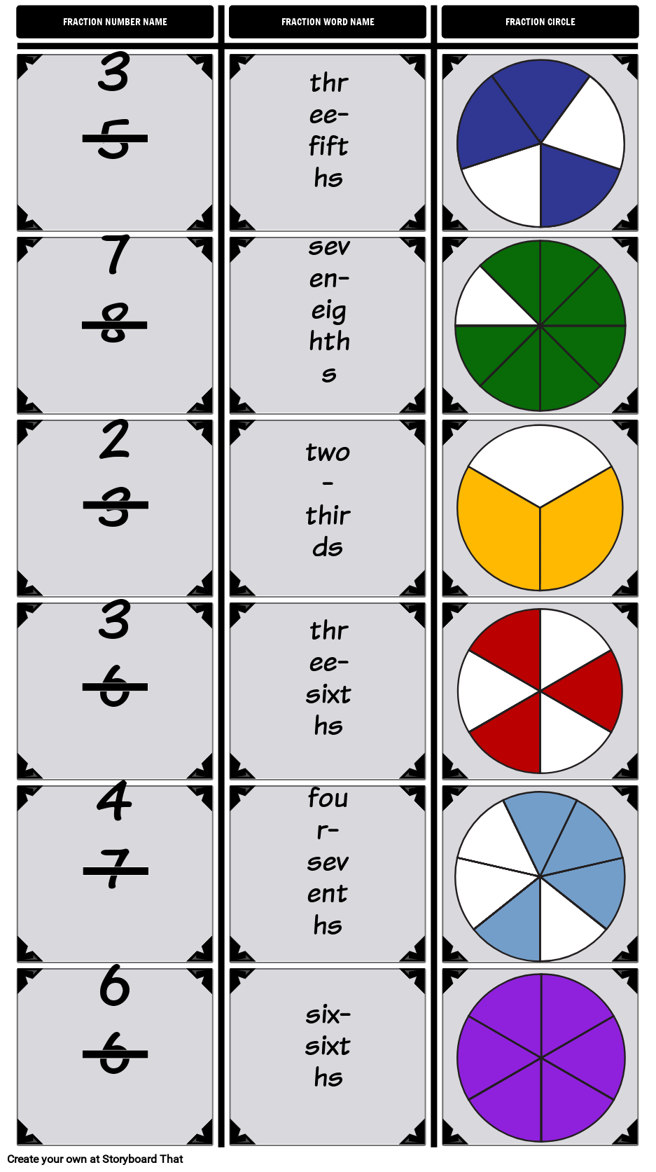 ID Fraction Names Fraction Word Name Storyboard