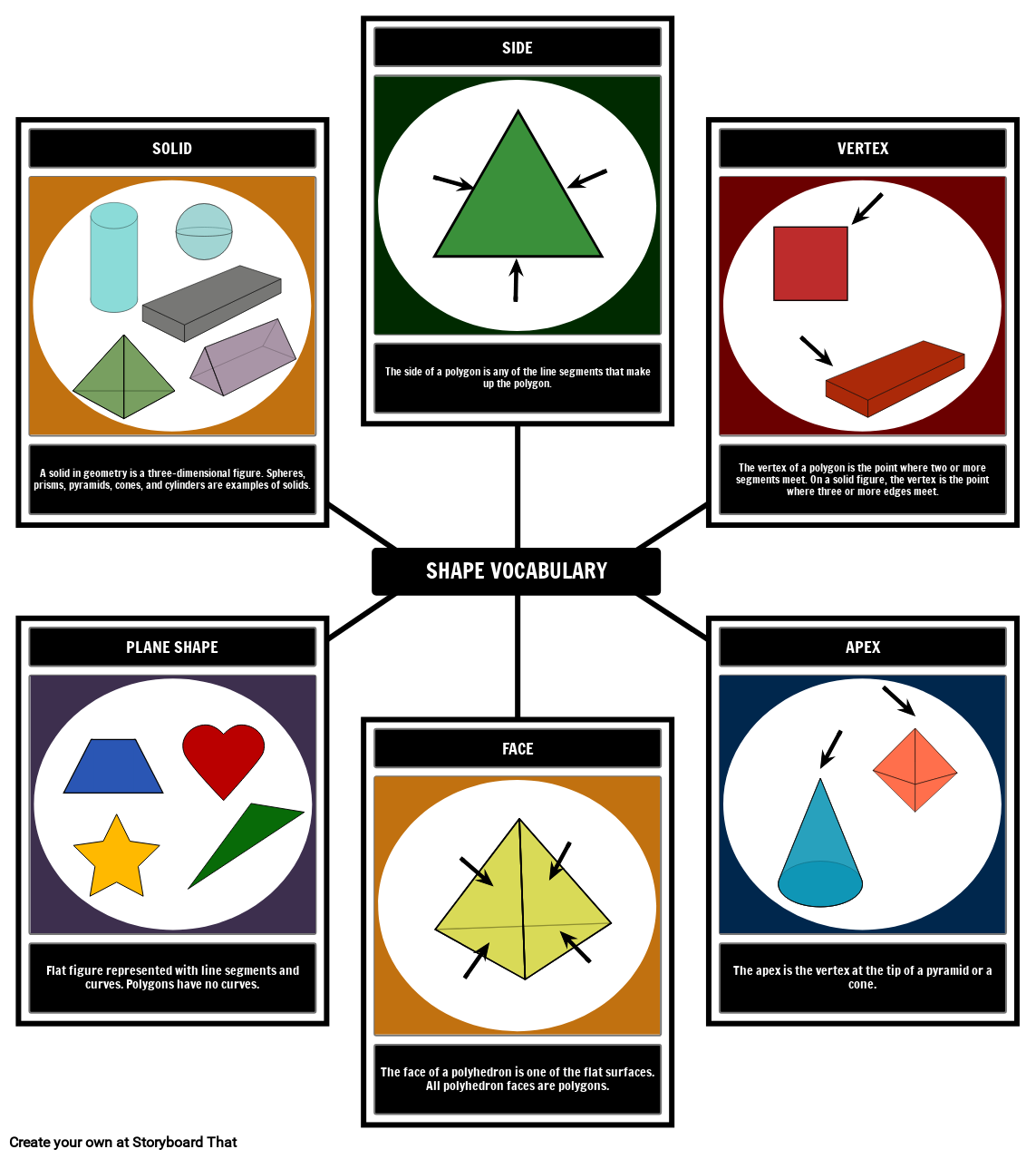 Practicing Geometry Terms Visual Vocabulary