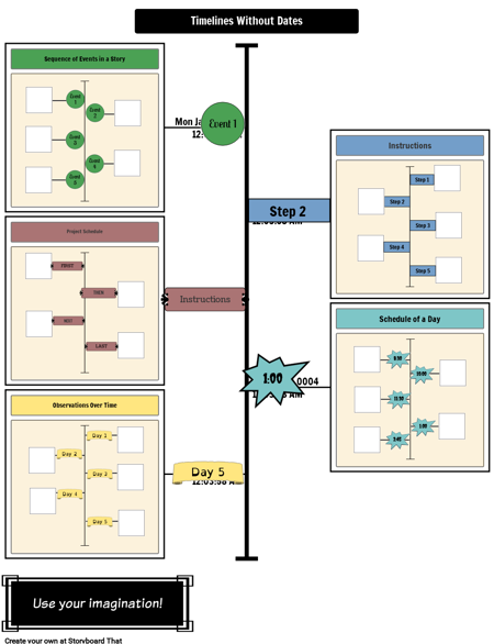 Visual Timeline Maker | Timeline Template on Storyboard That