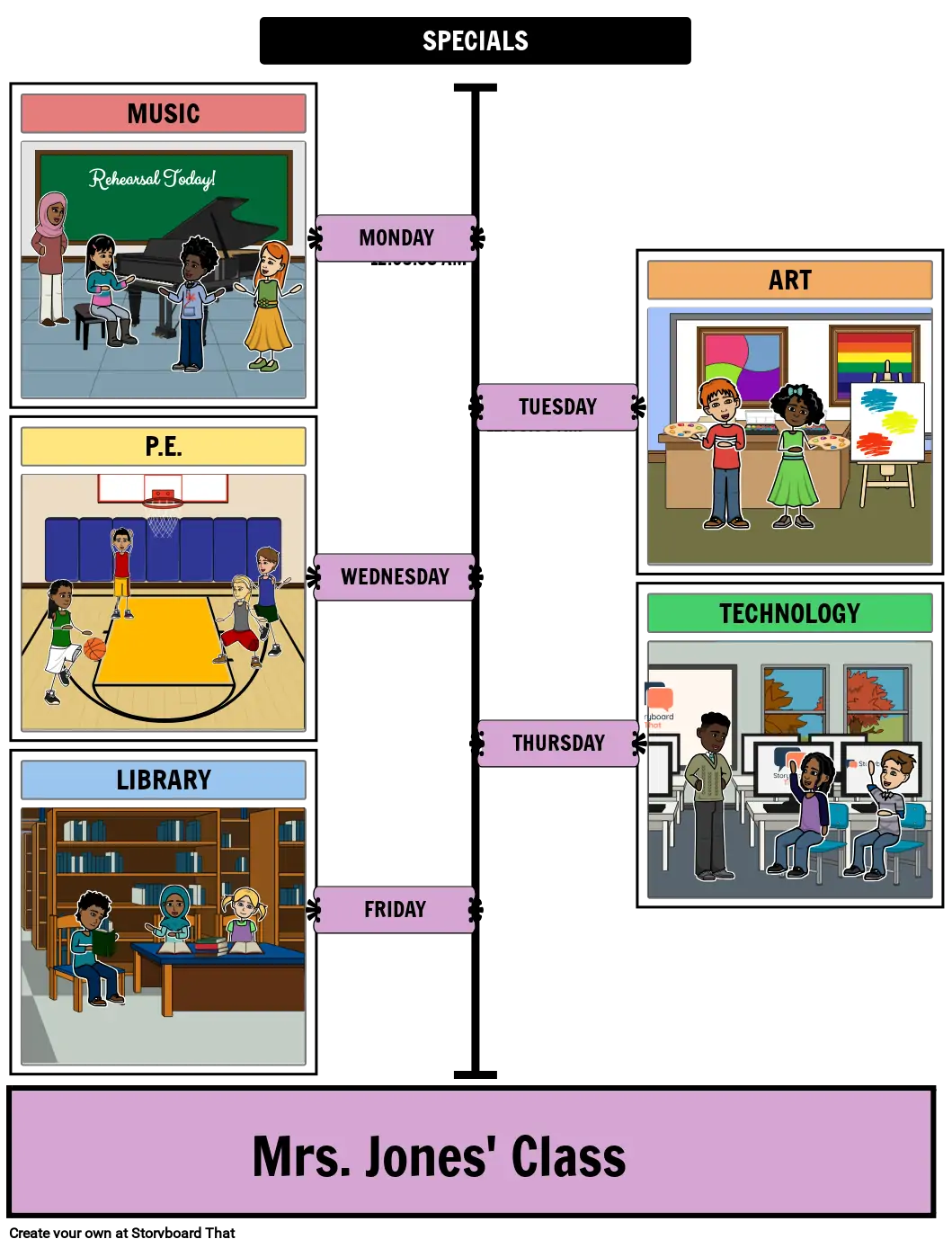 Sequencing Activities | Sequence of Events & Summaries