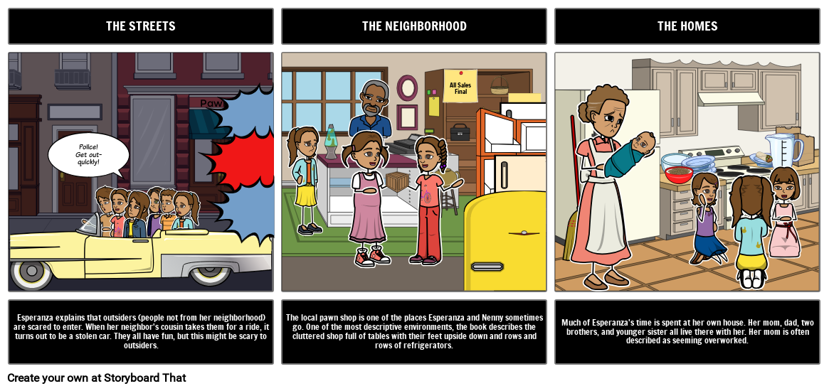The House On Mango Street Setting Map