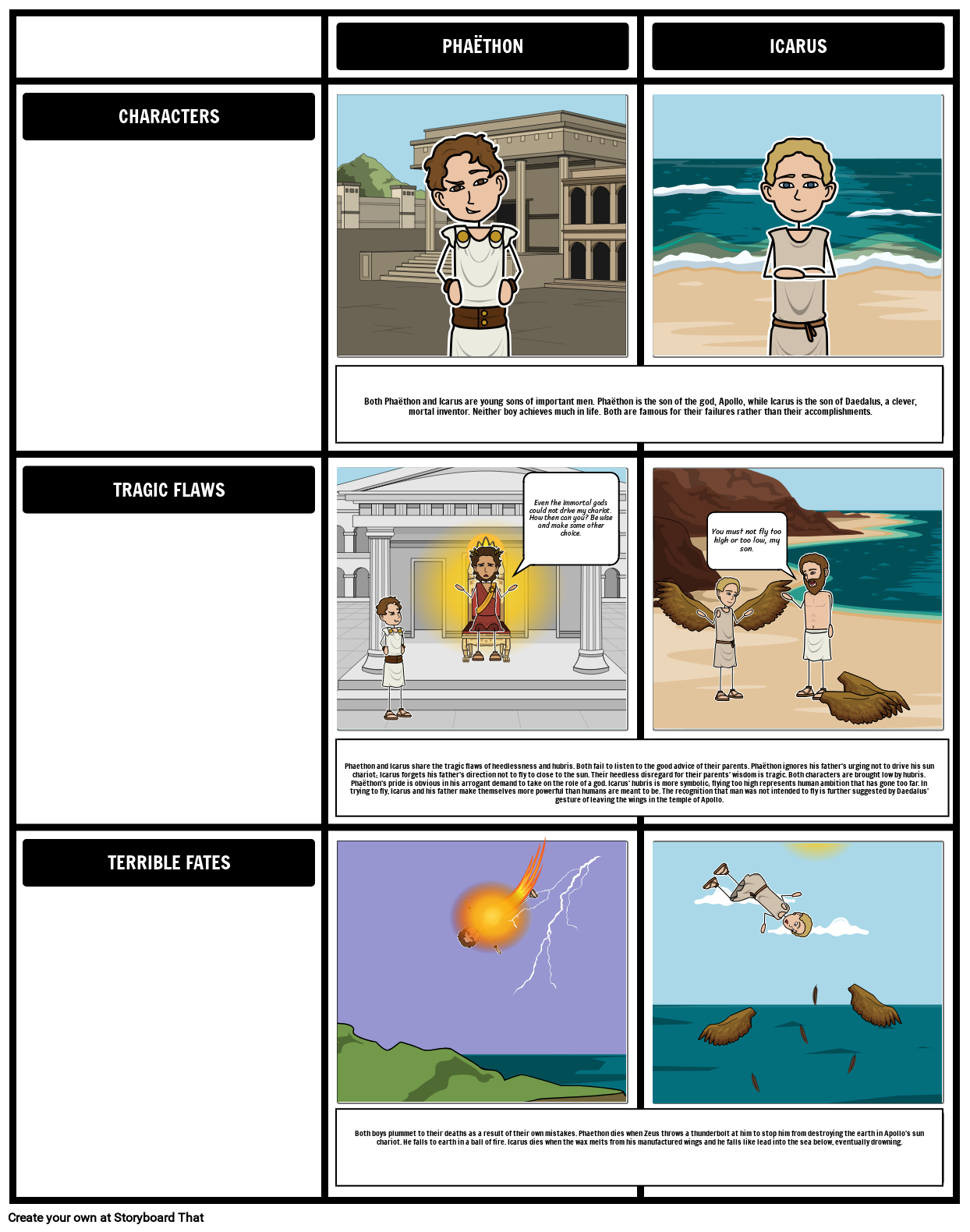  Icarus Poem Analysis Icarus Poetry Analysis 2022 10 25