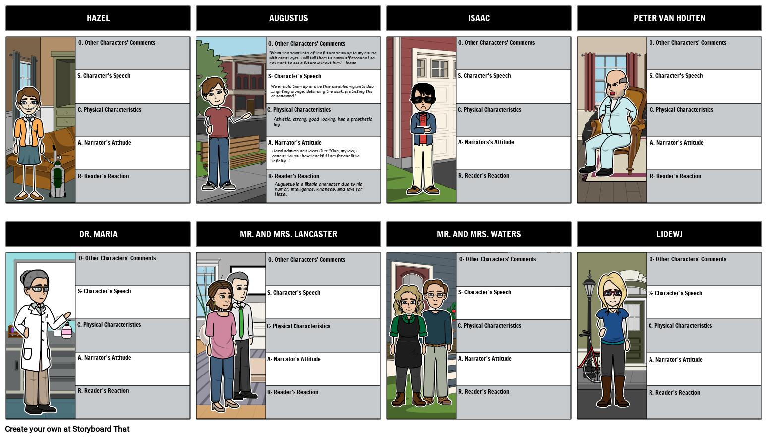 The Fault In Our Stars OSCAR Diagram Storyboard The Fault In Our Stars OSCAR Diagram Storyboard
