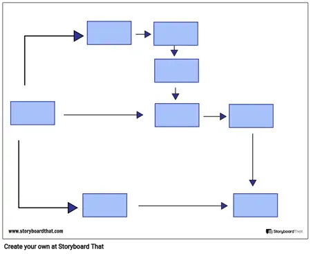 Maak een GRATIS Stroomschema | 5 Stappen Voor het Maken van een ...