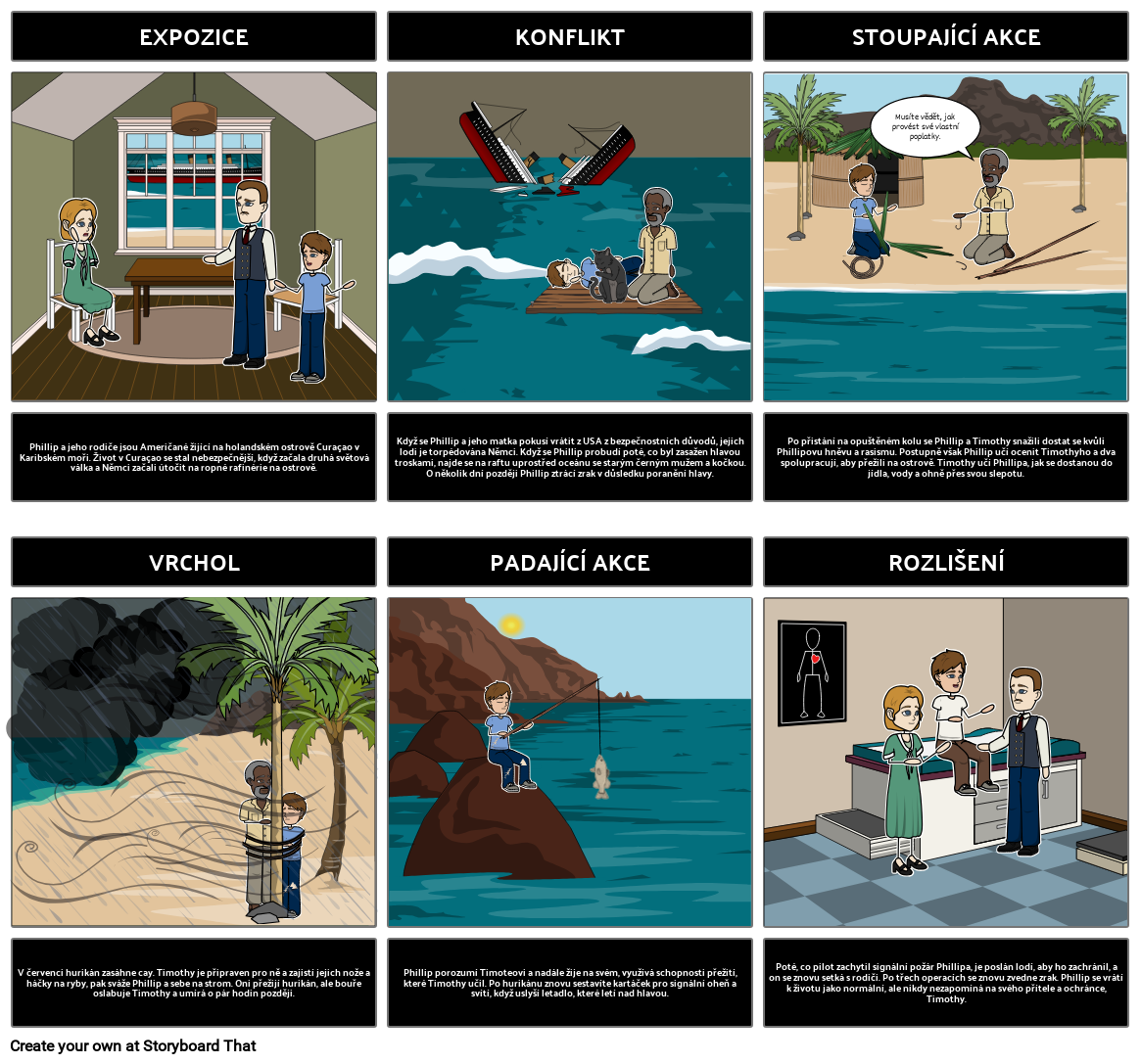 Plot Diagram Cay Storyboard Por Cs examples