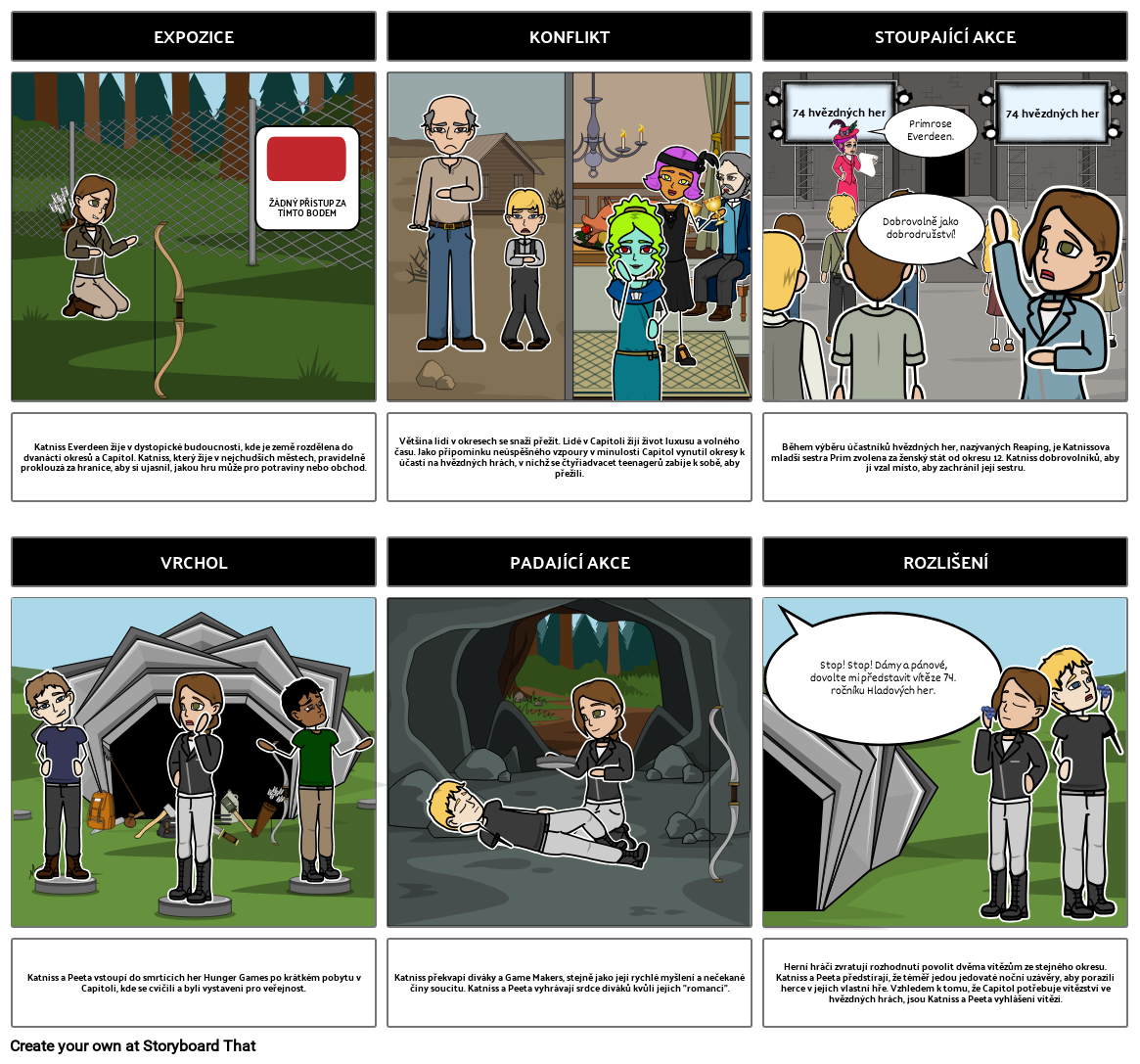 Plot Diagram Hunger Games Storyboard Par Cs examples