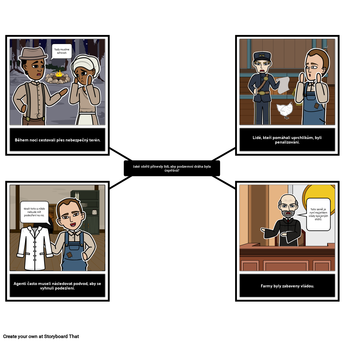 Podzemn Dr ha Text Evidence Storyboard Por Cs examples Podzemn Dr ha Text Evidence Storyboard Por Cs examples