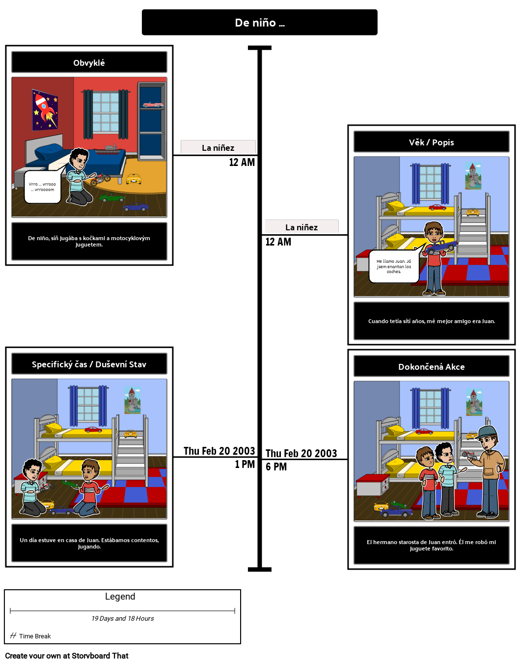 Pr teritum Vs Nedokonal Narrative Storyboard