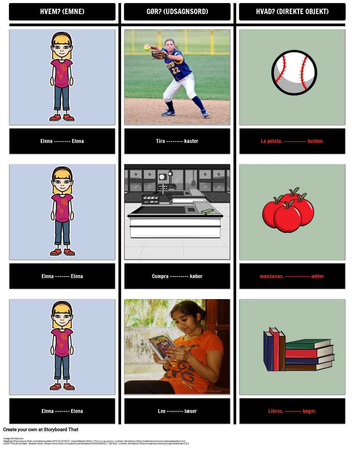 Direkte Object Pronominer Identifikation Storyboard