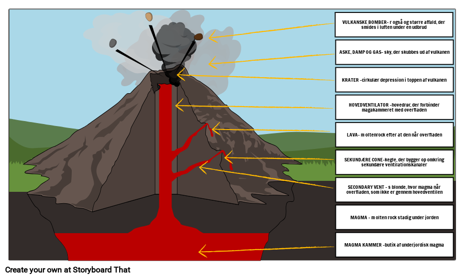 Mærk Dele af en Vulkanaktivitet