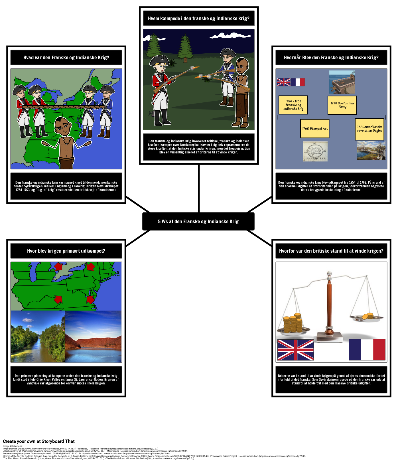 Franske Og Indianske Krig 5 Ws Storyboard Af Da examples Franske Og Indianske Krig 5 Ws Storyboard Af Da examples