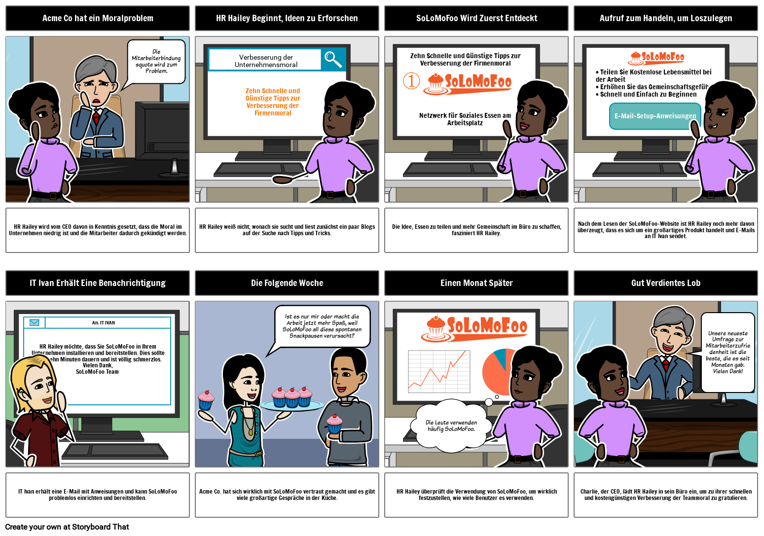 B2B Vs B2C Reisezuordnung Customer Journey Map