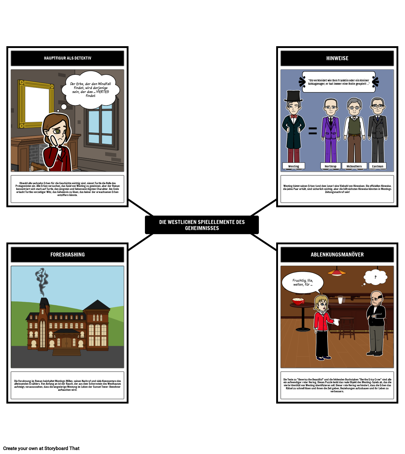 Das Westen Spiel Elements Of Mystery Storyboard