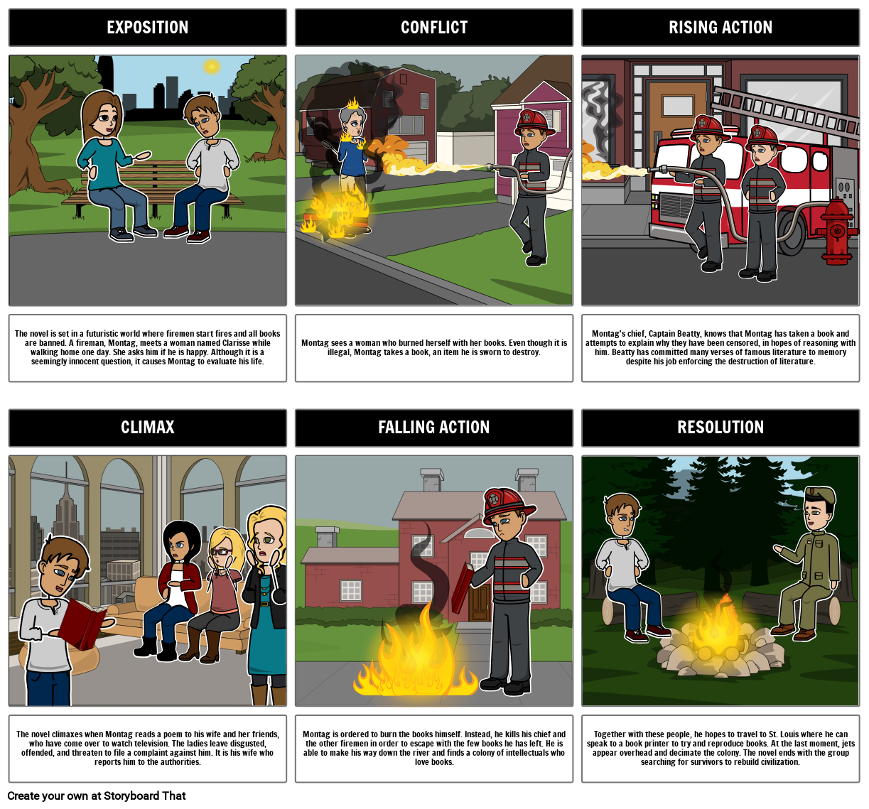 Fahrenheit 451 Plotdiagramm De examples