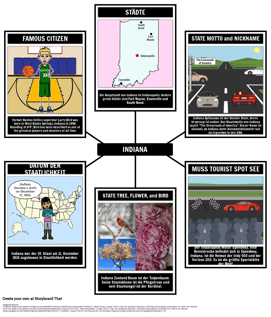 Fakten ber Indiana Storyboard Door De examples