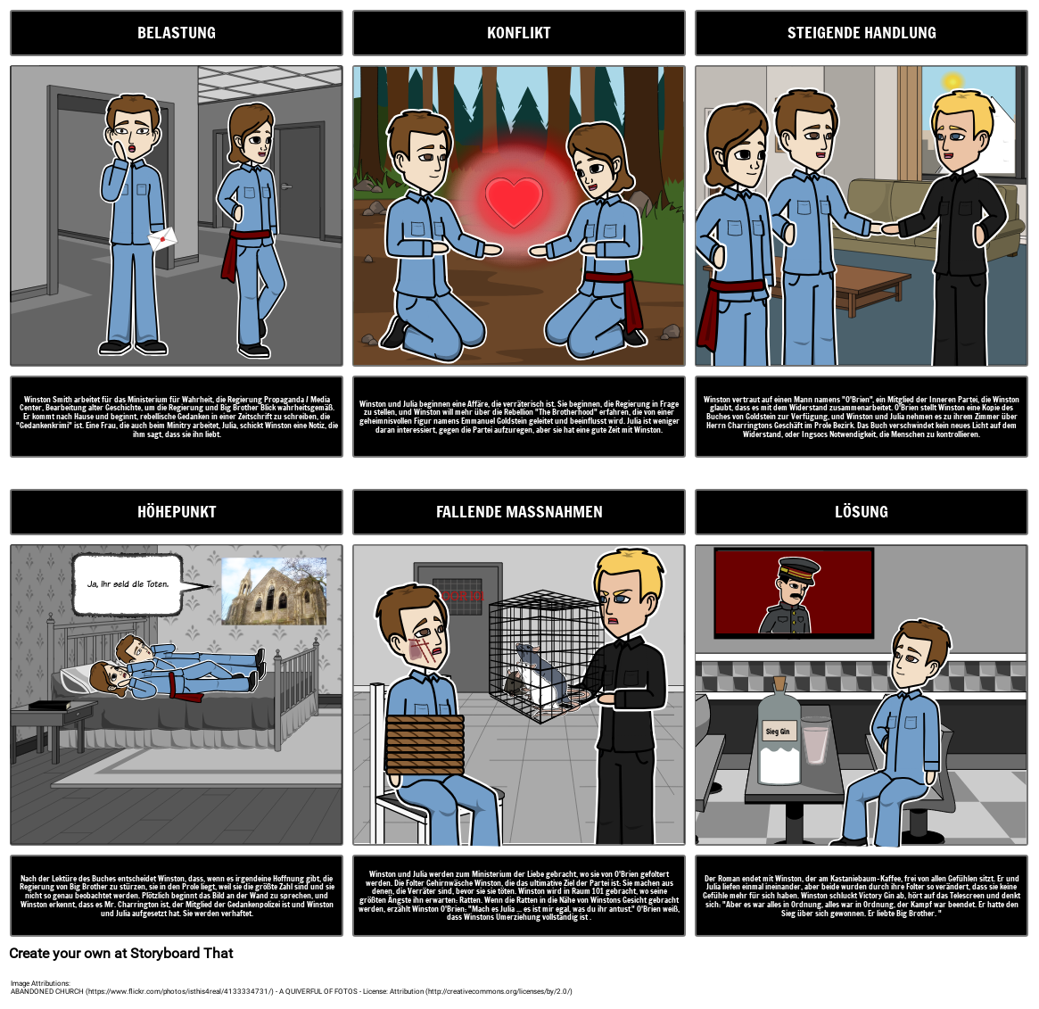 Handlungs bersicht 1984 Storyboard By De examples
