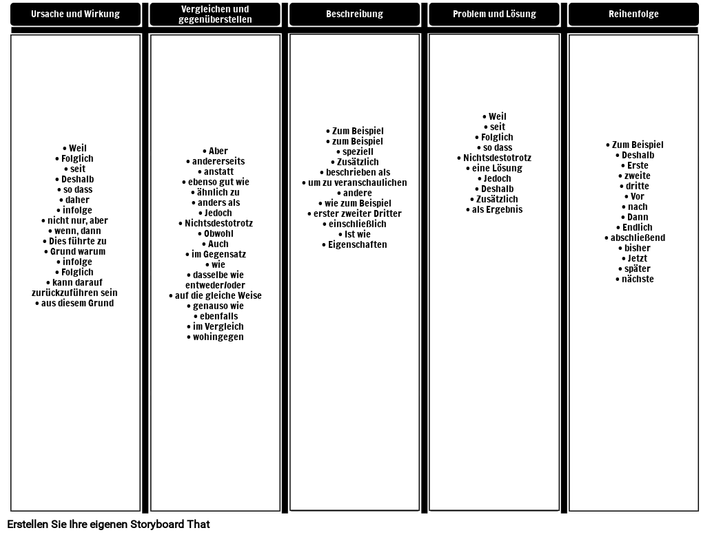 ITA-Instruktionstext-Signalwörter Storyboard von de-examples
