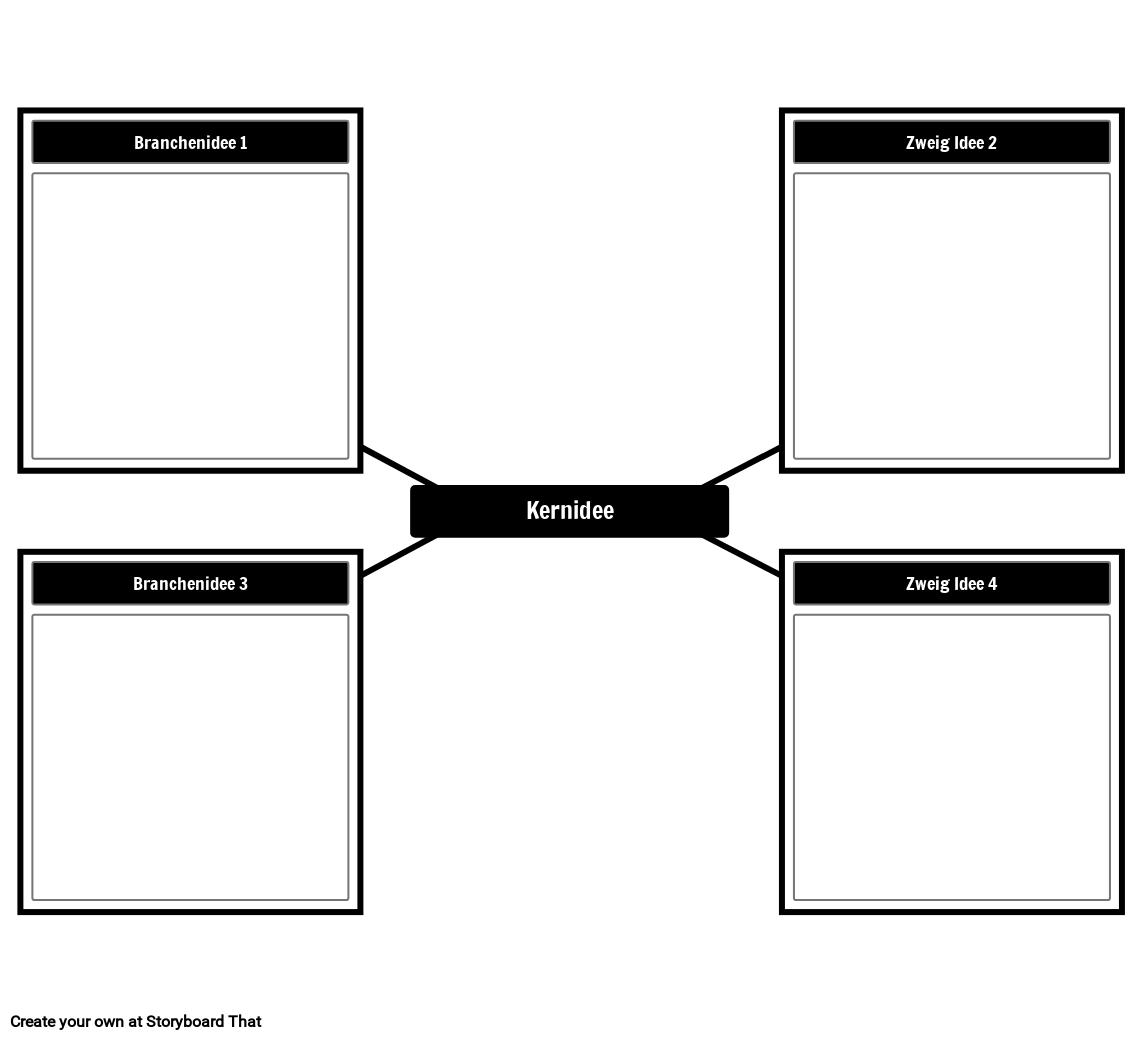 Mind Map Vorlage Storyboard Von De examples