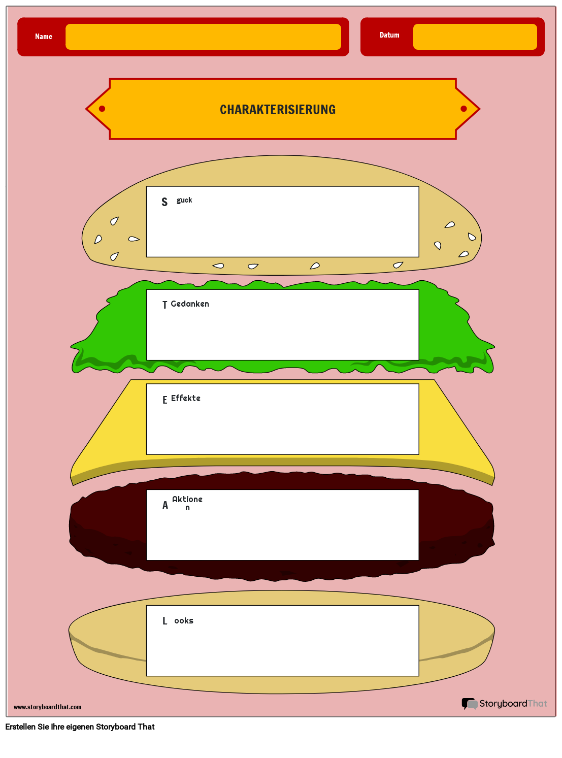 STEAL Charakterisierungsgrafik Organizer Storyboard