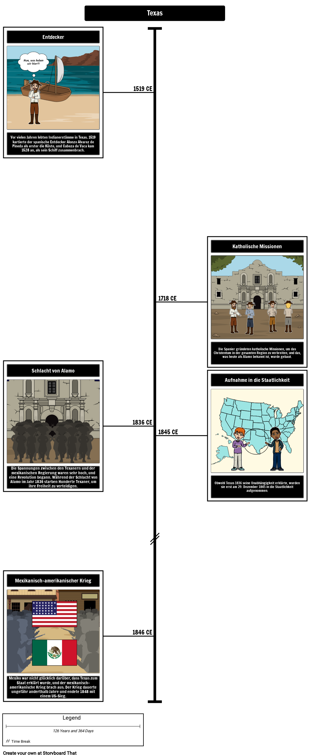 Texas History Timeline Storyboard Por De examples