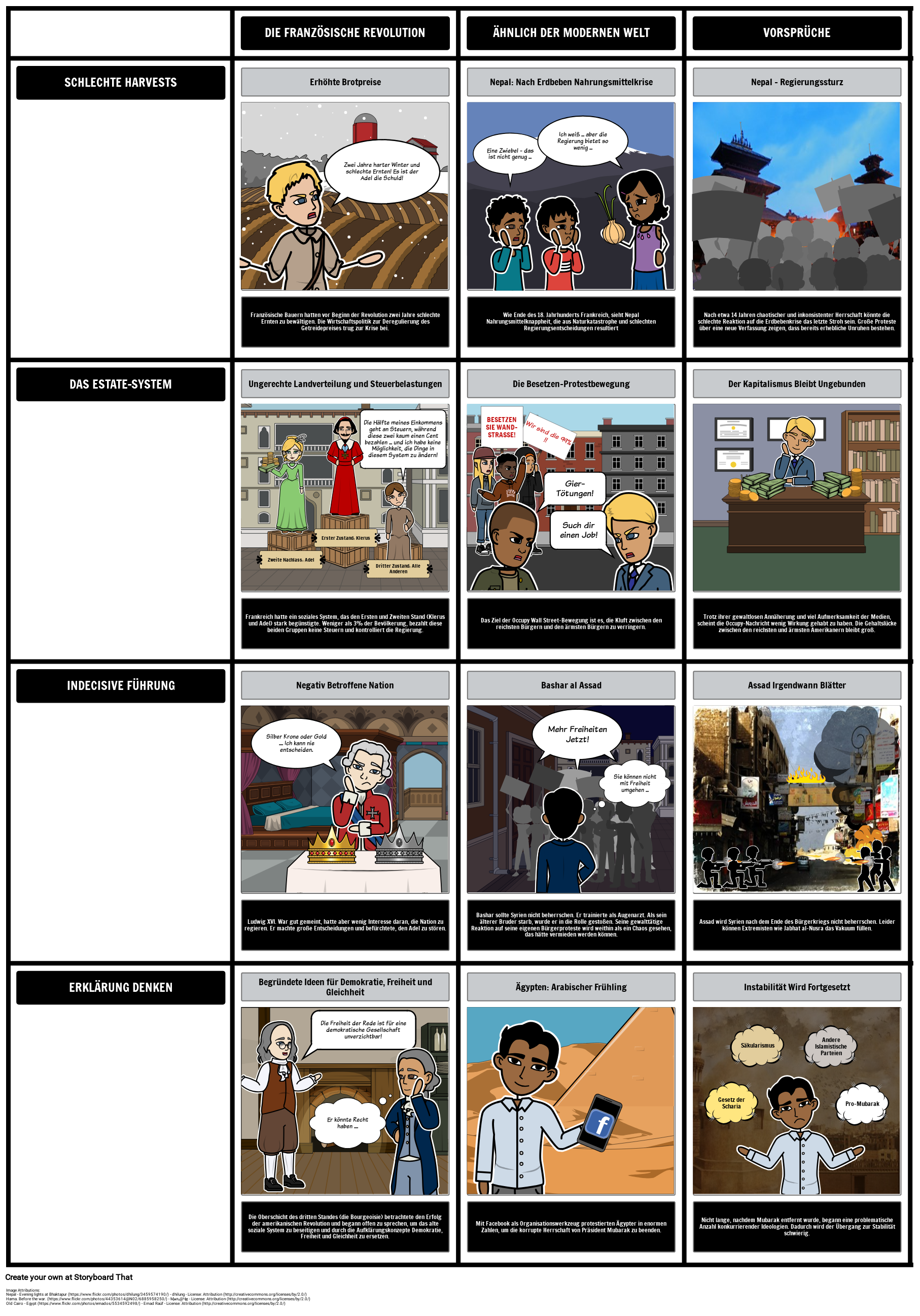 Ursachen Der Franz sischen Revolution Storyboard