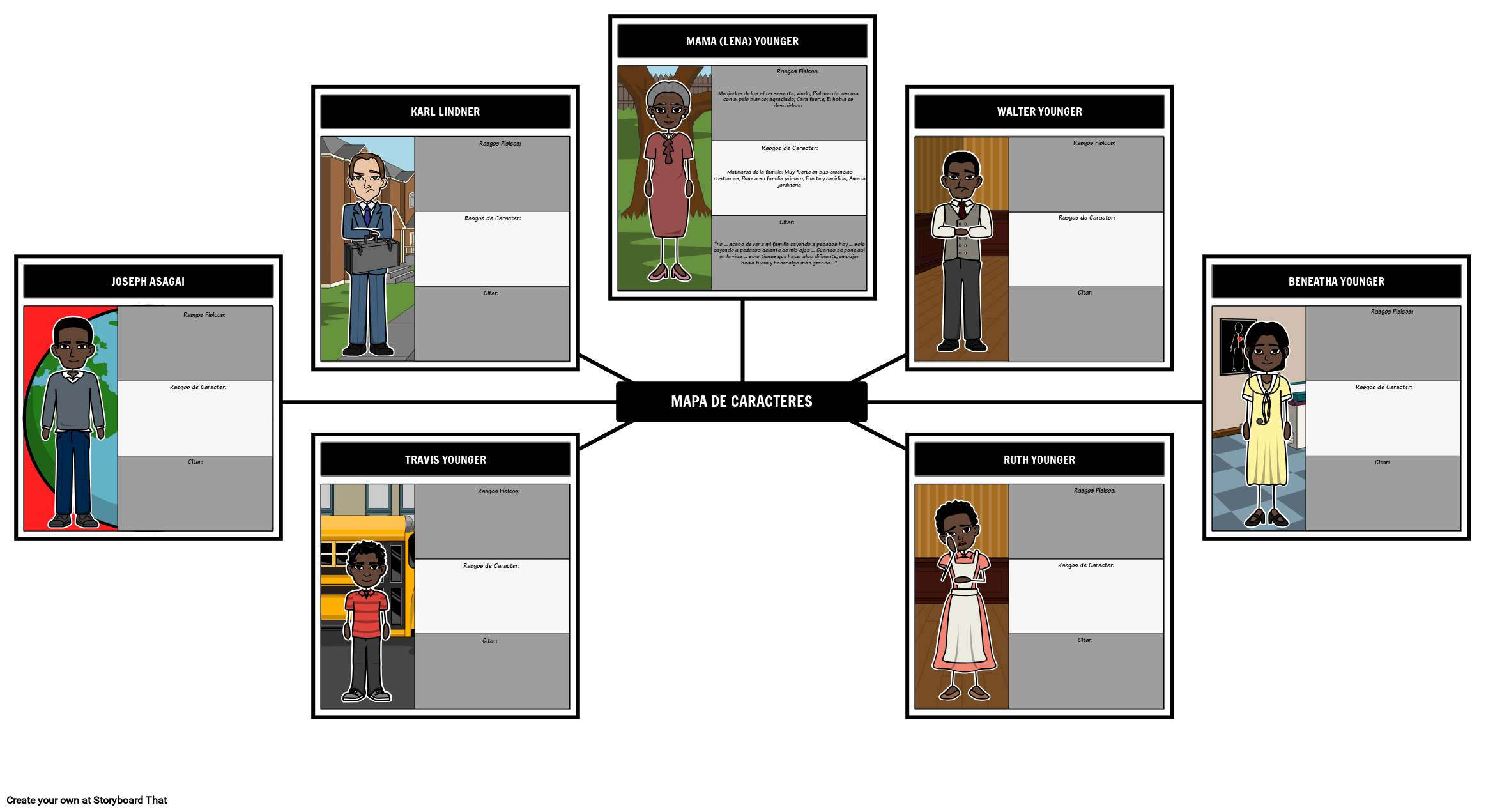 A Raisin In The Sun Mapa De Localizaci n Del Personaje