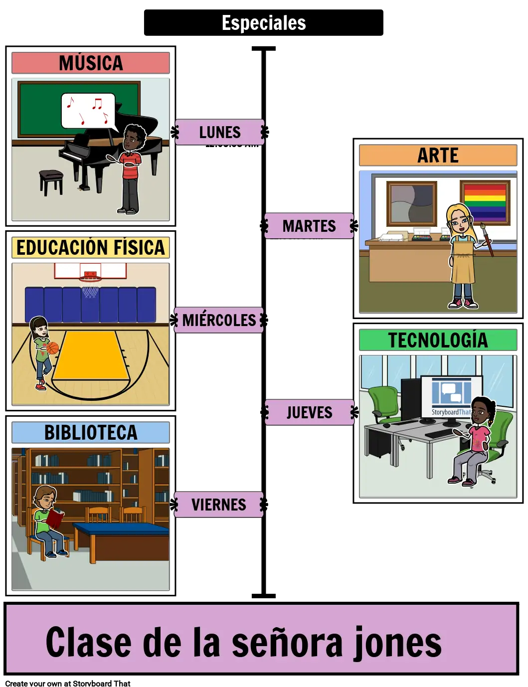 Actividades de Secuenciación | Secuencia de Eventos y Resúmenes
