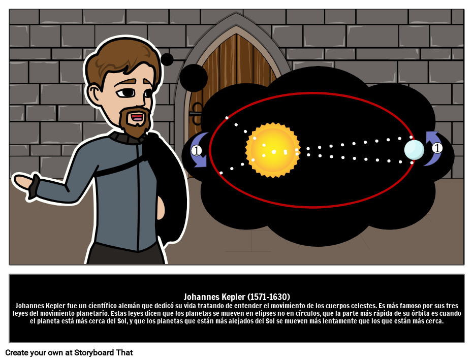 Johannes Kepler | Leyes del Movimiento Planetario de Kepler