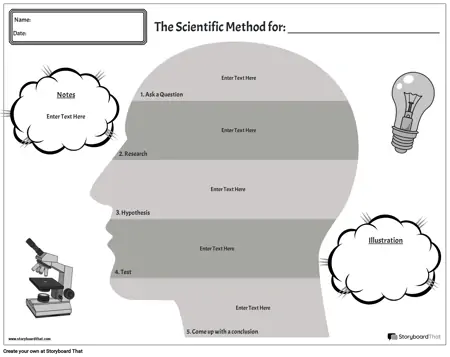 Plantillas de Hojas de Trabajo de Métodos Científicos | Hojas de ...
