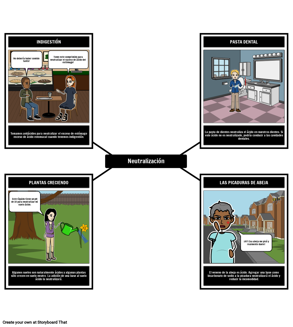 Ejemplos de Reacciones de Neutralización Ácida