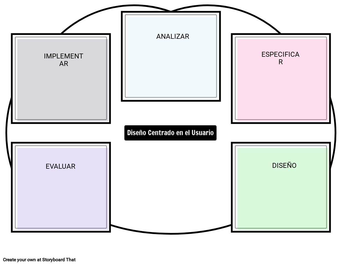 Plantilla UCD 2 Storyboard by es-examples