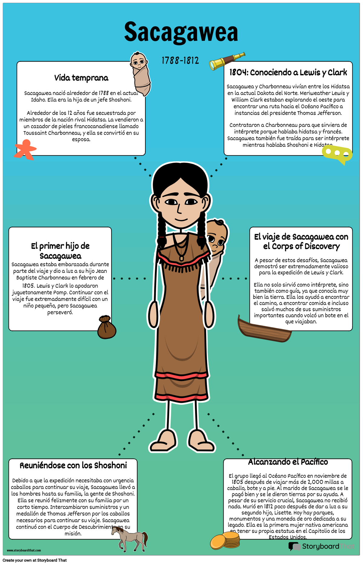 Hojas De Trabajo De Sacagawea La Expedición De Lewis Y Clark